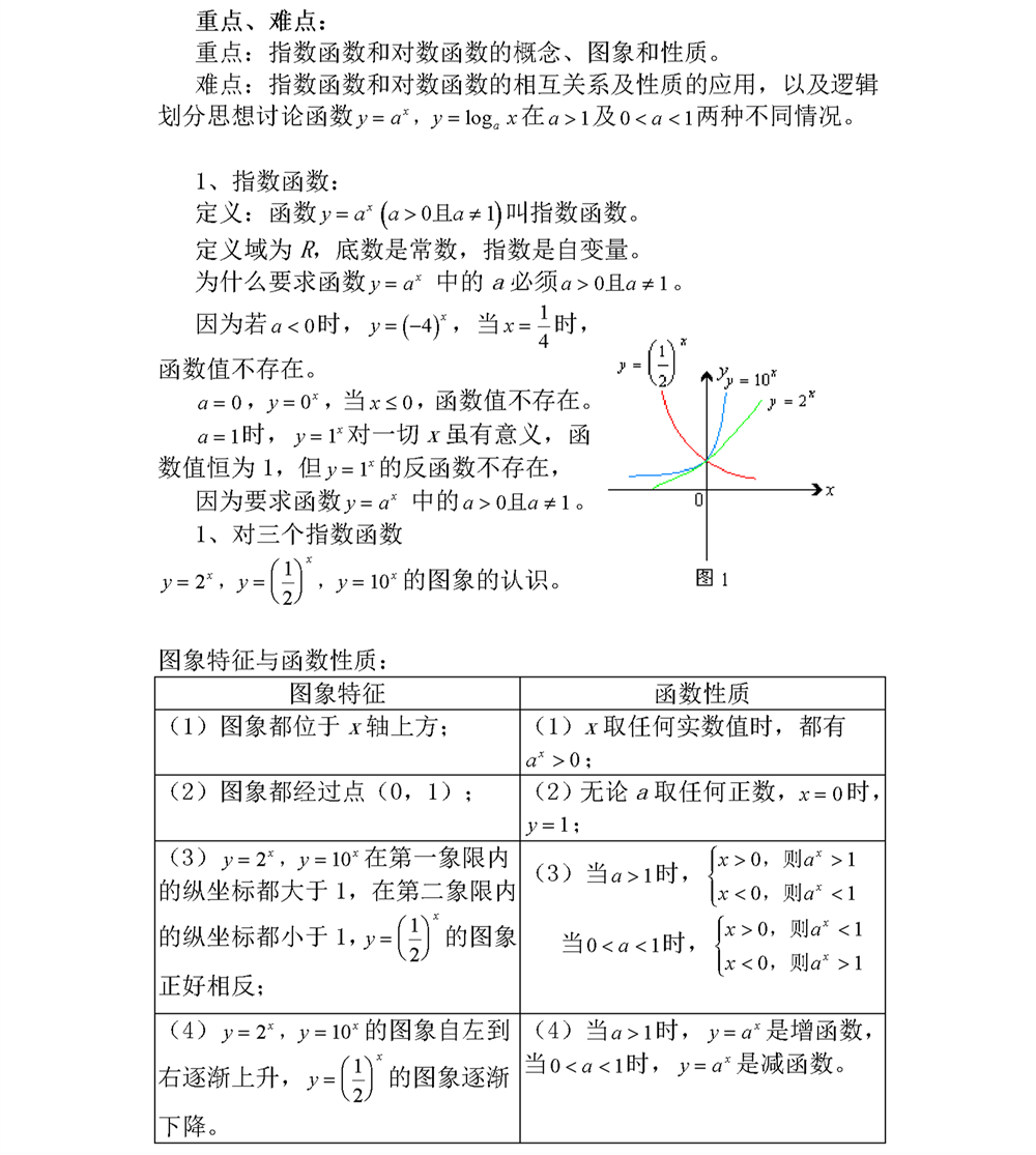 高中数学指数函数与对数函数知识点